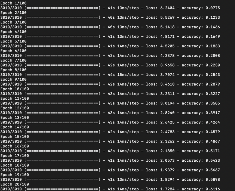 Building A Next Word Prediction Model Using Deep Learning And Python Ar Zerinar Zerin